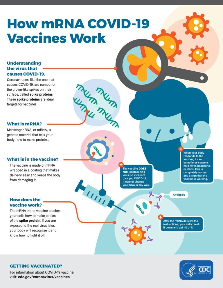 COVID-19 Immunization Resources for Healthcare Providers | Immunize.org