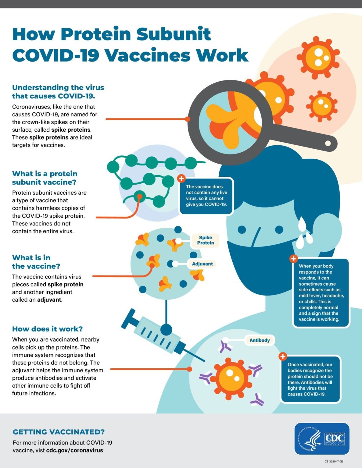 COVID-19 Immunization Resources for Healthcare Providers | Immunize.org