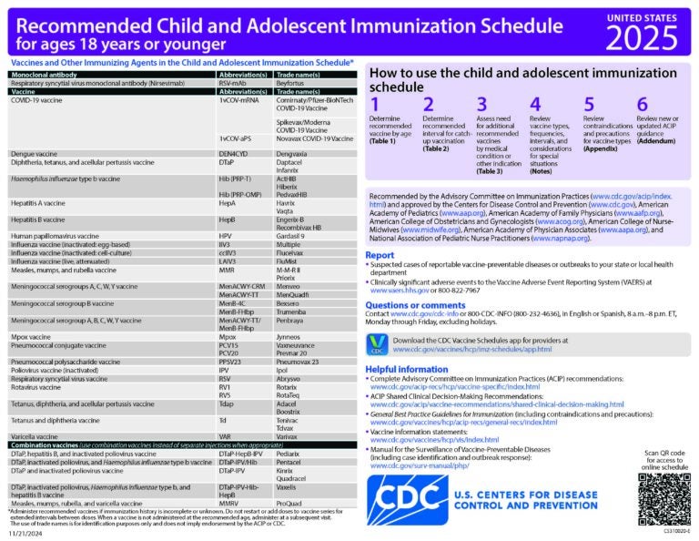 CDC Recommended Schedules | Immunize.org